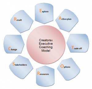 Coaching | Peak Coaching